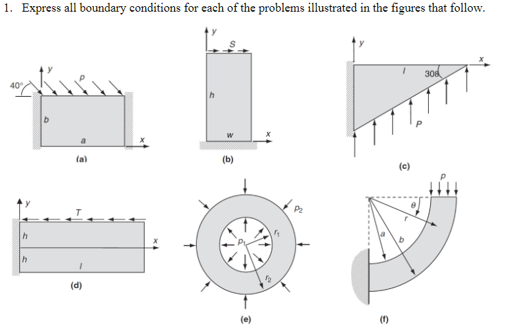 Solved Express all boundary conditions for each of the | Chegg.com