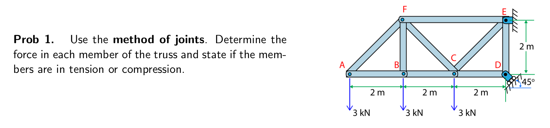 Solved Prob 1. Use the method of joints. Determine the force | Chegg.com