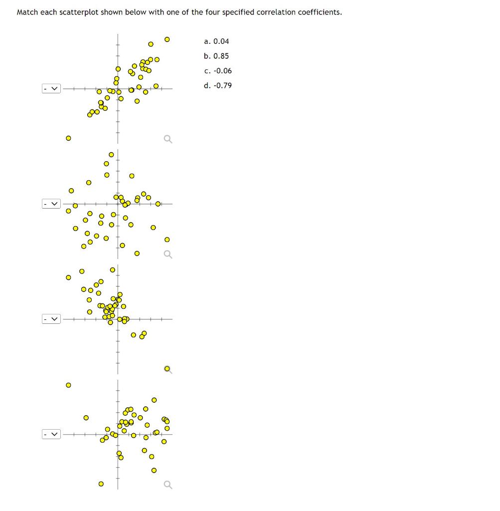 Solved Match each scatterplot shown below with one of the | Chegg.com