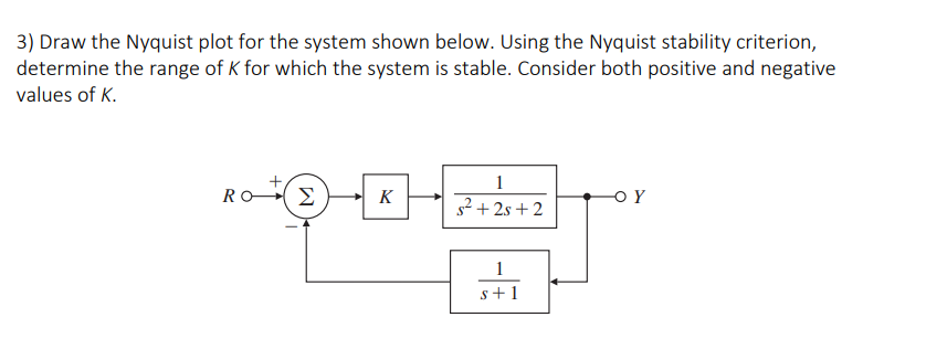 Solved 3) Draw the Nyquist plot for the system shown below. | Chegg.com