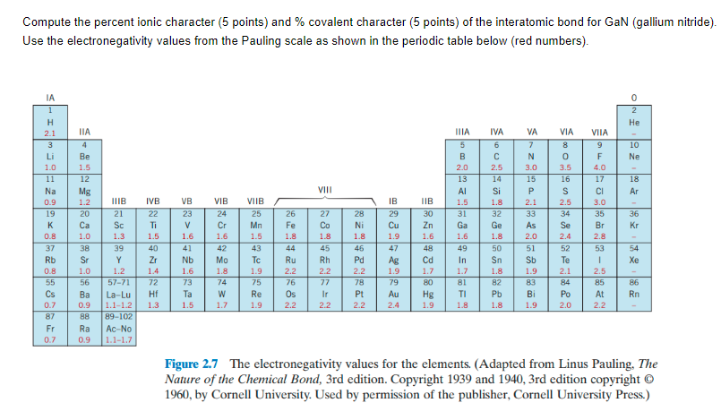 Solved Compute the percent ionic character (5 points) and % | Chegg.com