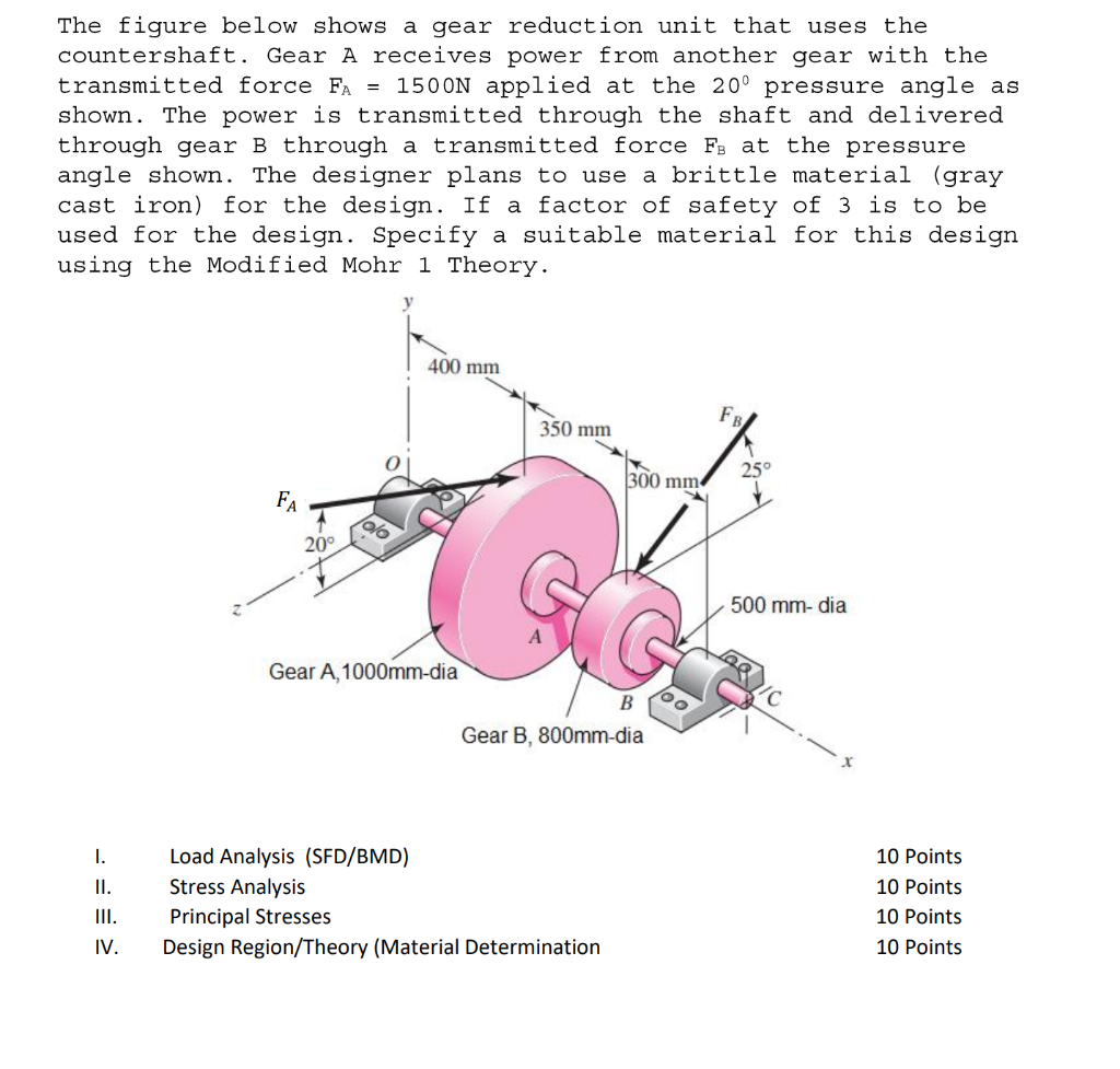 Solved The figure below shows a gear reduction unit that | Chegg.com