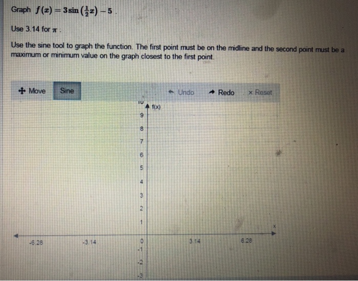 Solved Graph f(z)-3sin(5 Use 3.14 for Use the sine tool to | Chegg.com