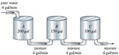 Solved Three tank mixture problem. Tanks A,B, and C can hold | Chegg.com