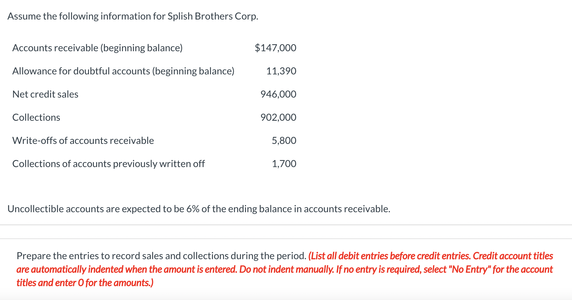 Solved Assume the following information for Splish Brothers | Chegg.com