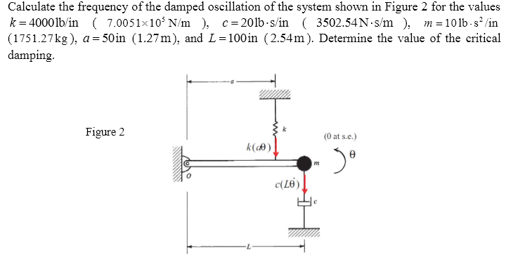 Solved Calculate the frequency of the damped oscillation of | Chegg.com