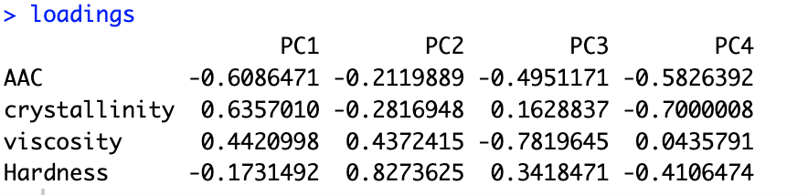 Solved explain PCA output in R detailedly including | Chegg.com