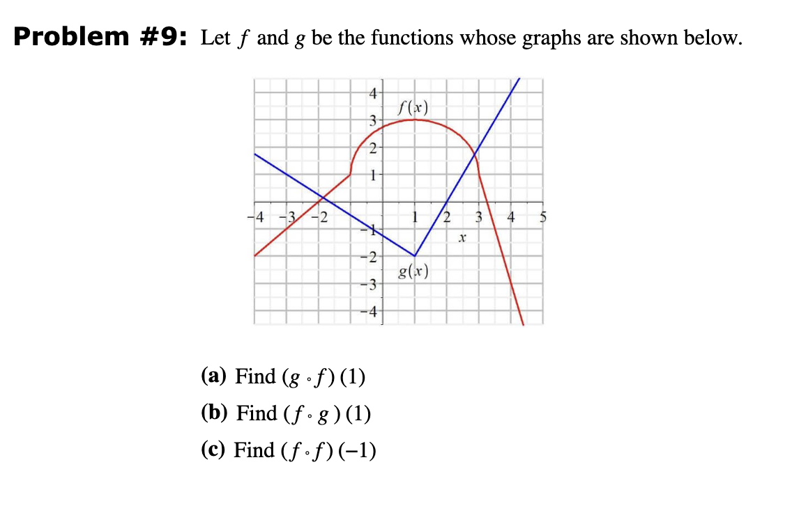 Solved Problem #9: Let f ﻿and g ﻿be the functions whose | Chegg.com