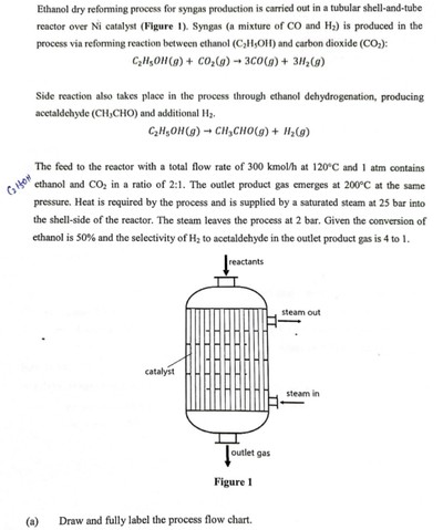 Solved (b) Determine the molar flow rates of gas products at | Chegg.com