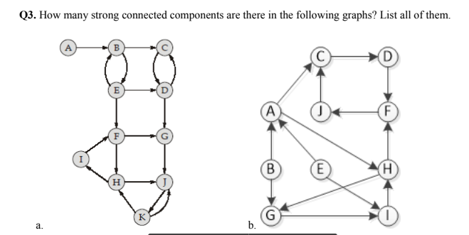Solved Strongly Connected Components Strongly connected | Chegg.com