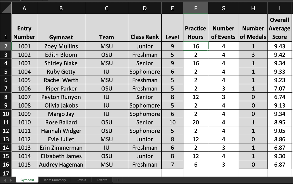How do I write an Excel formula or formula in cell | Chegg.com