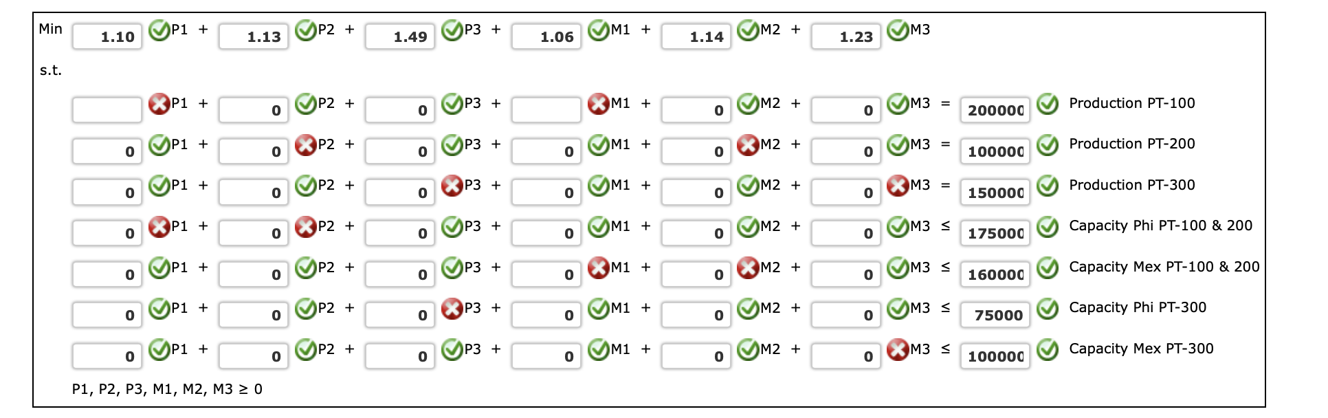 Solved Photon Technologies, Inc., a manufacturer of | Chegg.com