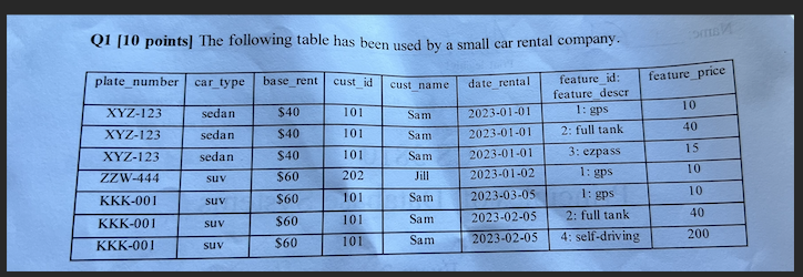 Solved Please include an Explanation to avoid any confusion | Chegg.com