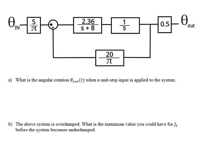Solved A servomotor with a 10 turn potentiometer input is | Chegg.com