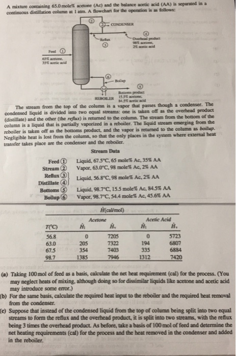 Solved A mixture containing 65.0 mole% acetone (Ac) and the | Chegg.com