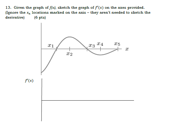 Solved 13. Given the graph of f(x), sketch the graph of | Chegg.com