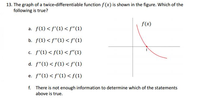 Solved 13. The graph of a twice-differentiable function f(x) | Chegg.com