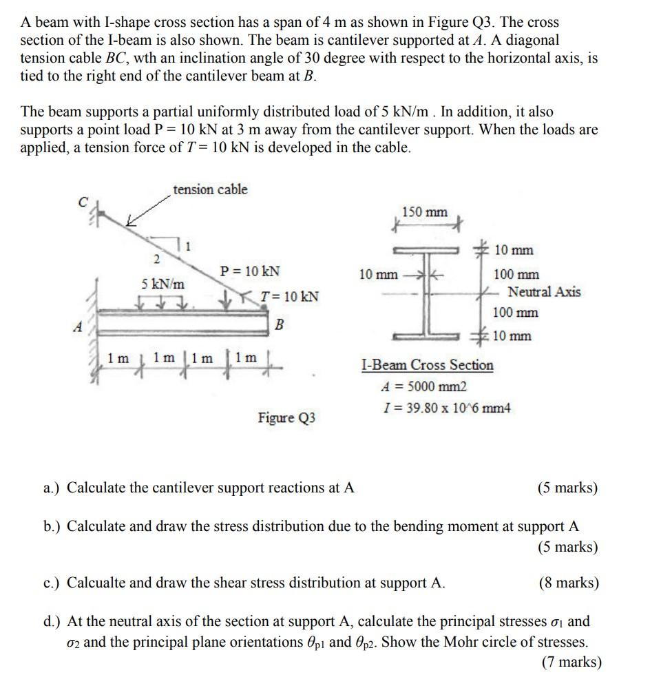 Solved A beam with I-shape cross section has a span of 4 m | Chegg.com
