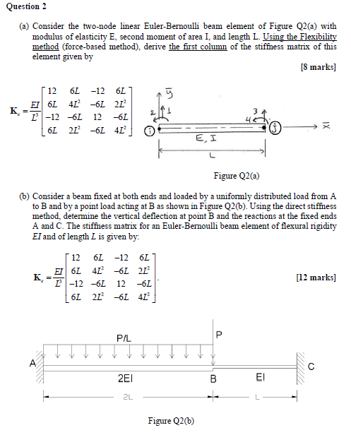 Solved Consider the two-node linear Euler-Bernoulli beam | Chegg.com