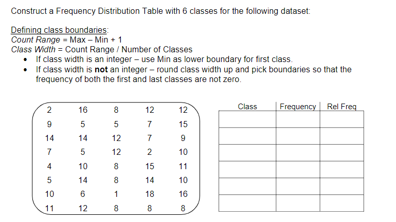 Solved Construct a Frequency Distribution Table with 6 | Chegg.com