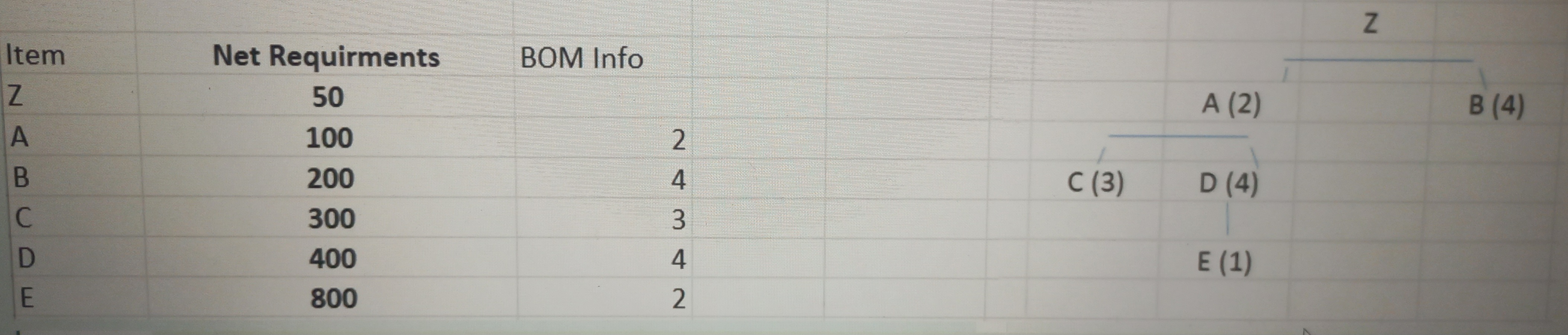 Solved A company produces a product with a demand of 50 | Chegg.com