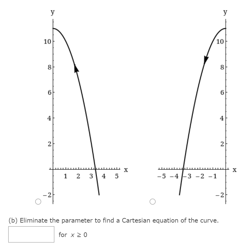 Solved Consider the parametric equations below. x= Vt, y = | Chegg.com
