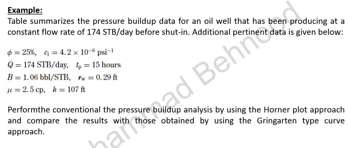 Solved Example: Table summarizes the pressure buildup data | Chegg.com