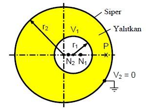 2. Figure 2 shows a single-core, gas-insulated cable | Chegg.com