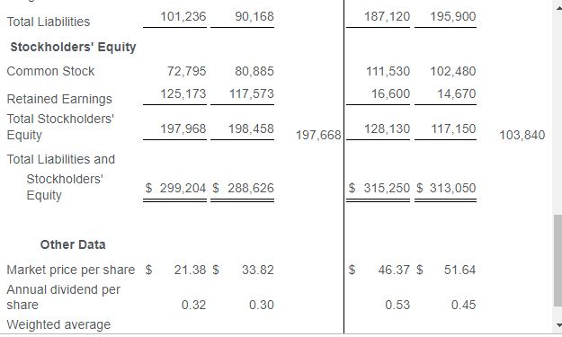 Solved Data table Current ratio = lotal current assets ÷ | Chegg.com