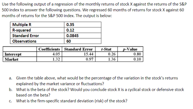 Solved Use the following output of a regression of the | Chegg.com