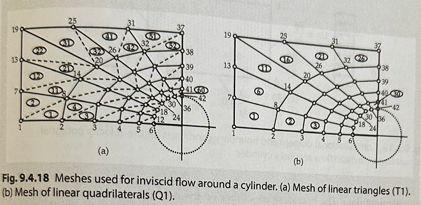 MATLAB FEM Code using quadrilateral meshing to solve | Chegg.com