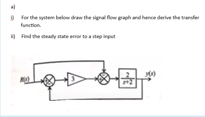 Solved a)i) ﻿For the system below draw the signal flow graph | Chegg.com