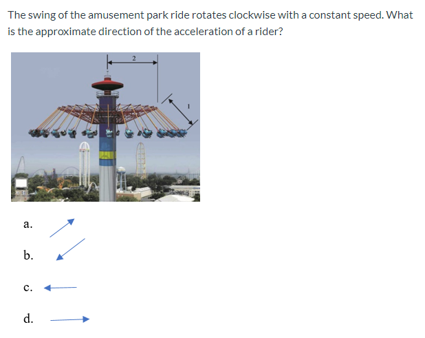 Solved The swing of the amusement park ride rotates | Chegg.com