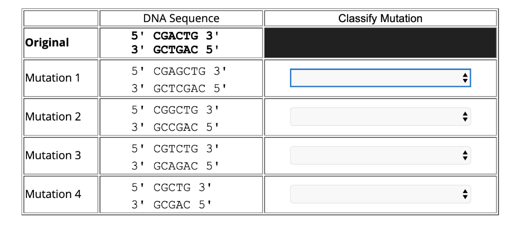 Solved There are many ways to classify gene mutations. One | Chegg.com