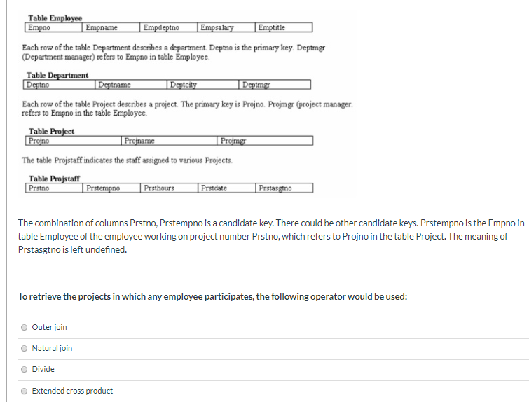 Solved Table Employee Empno Empname Empdeptno Empalary | Chegg.com