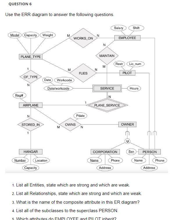 Solved Use the ERR diagram to answer the following | Chegg.com