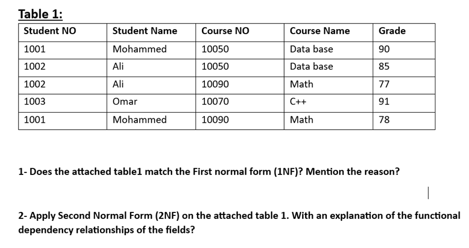 Solved Show me the steps to solve Table 1:1- ﻿Does the | Chegg.com