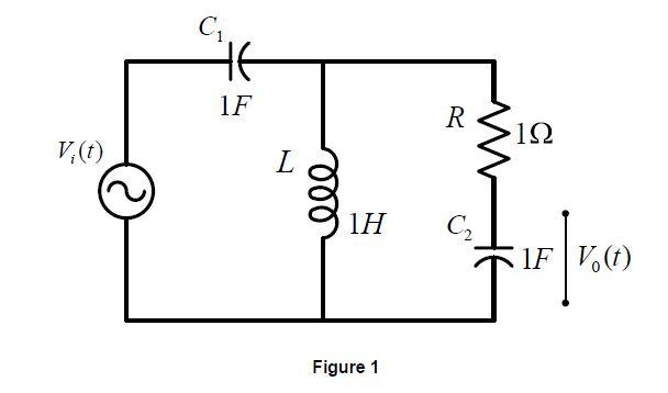 Solved Part A State Space Modelling Technique For An