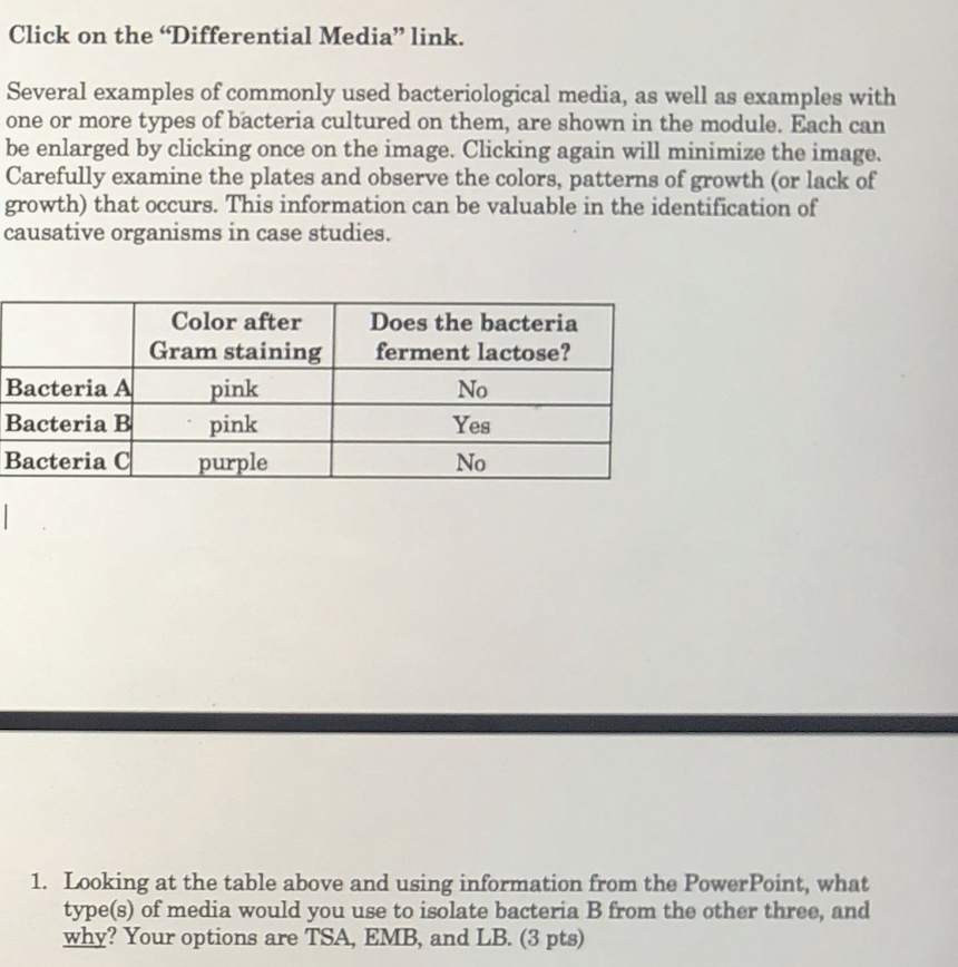 Solved Click on the “Differential Media” link. Several | Chegg.com