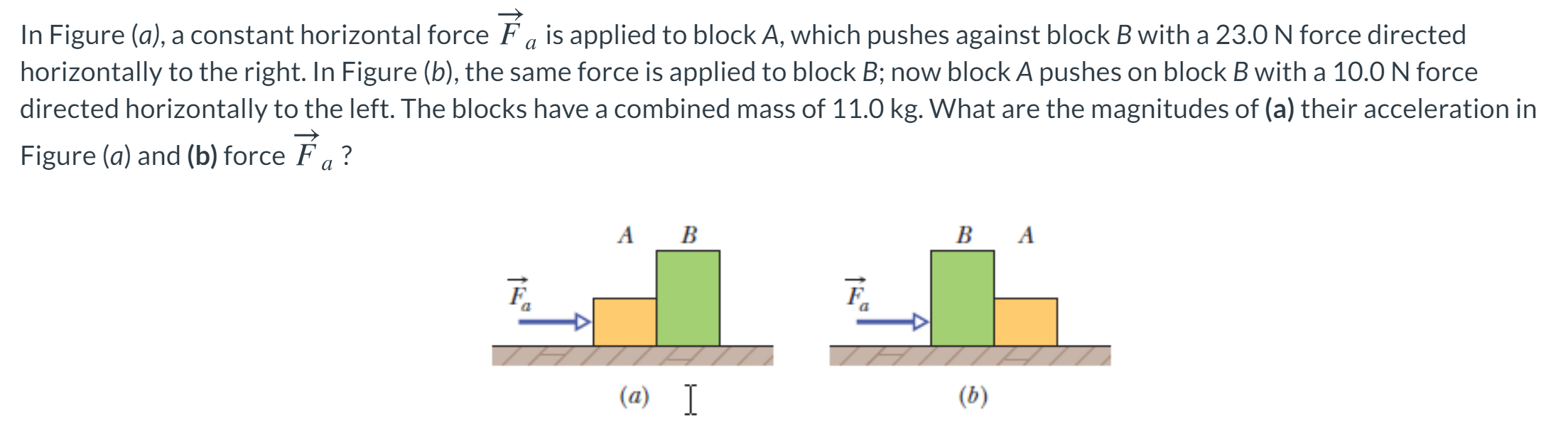 Solved In Figure (a), a constant horizontal force F a is | Chegg.com