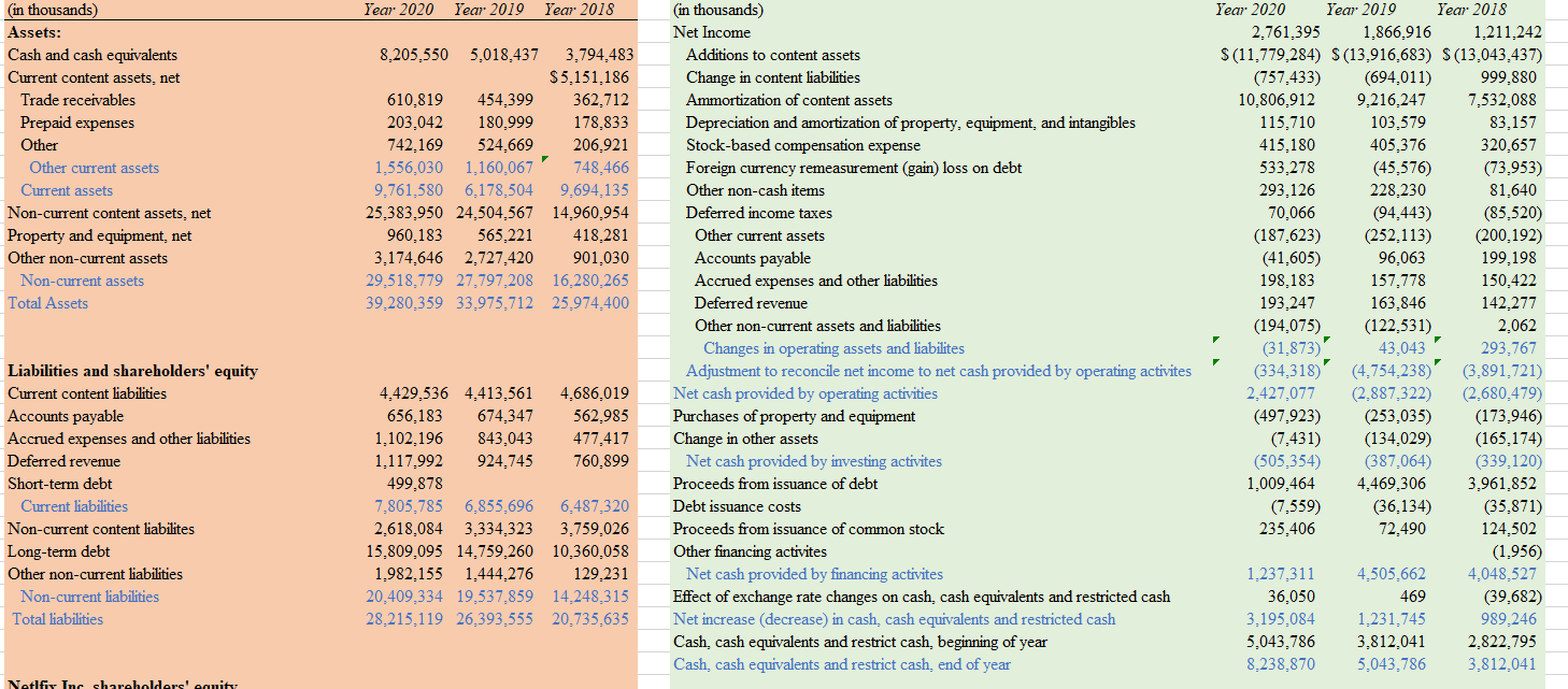 Solved Why don't the cash balances on Balance Sheet match | Chegg.com