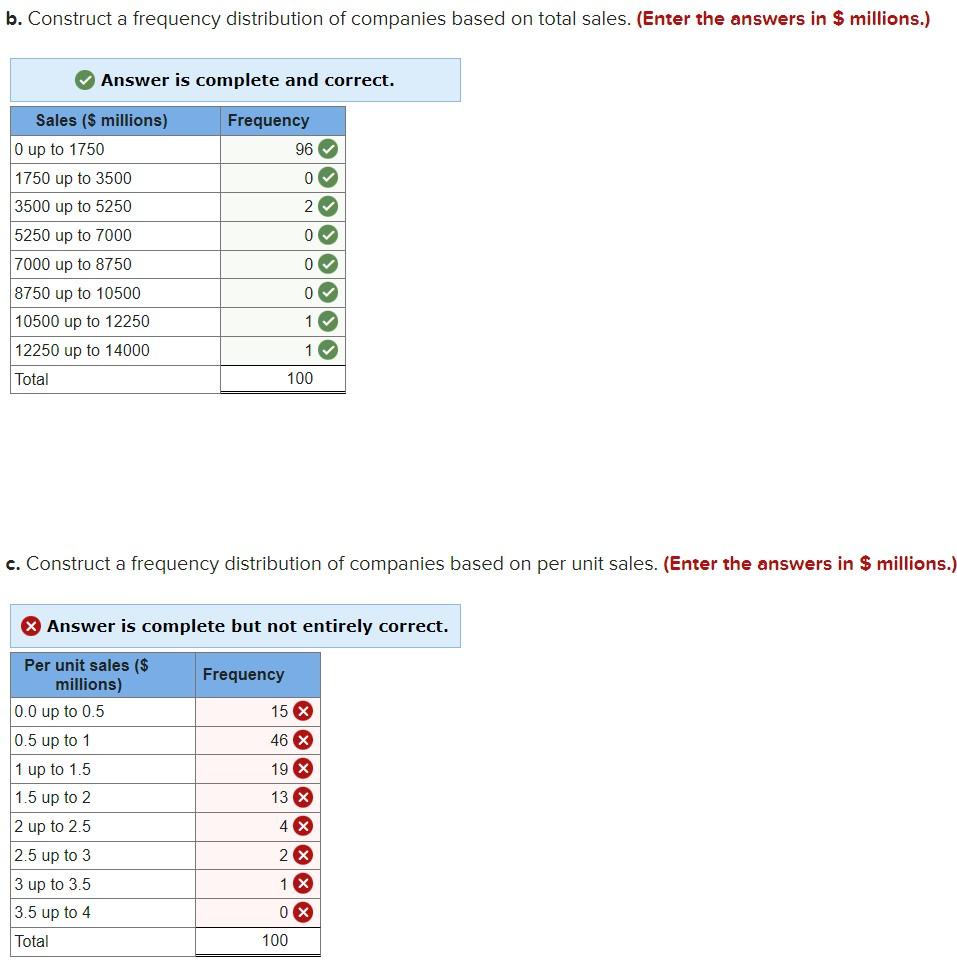 b. Construct a frequency distribution of companies | Chegg.com