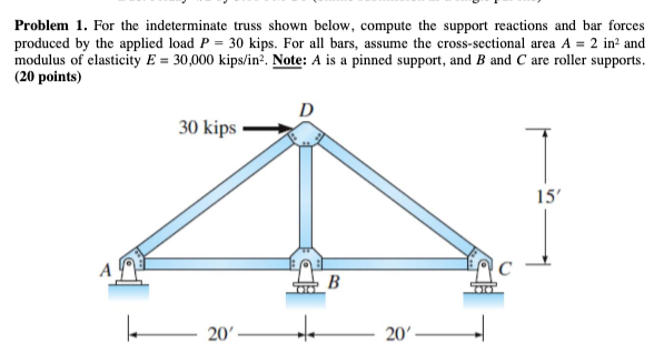 Solved Problem 1. For the indeterminate truss shown below, | Chegg.com