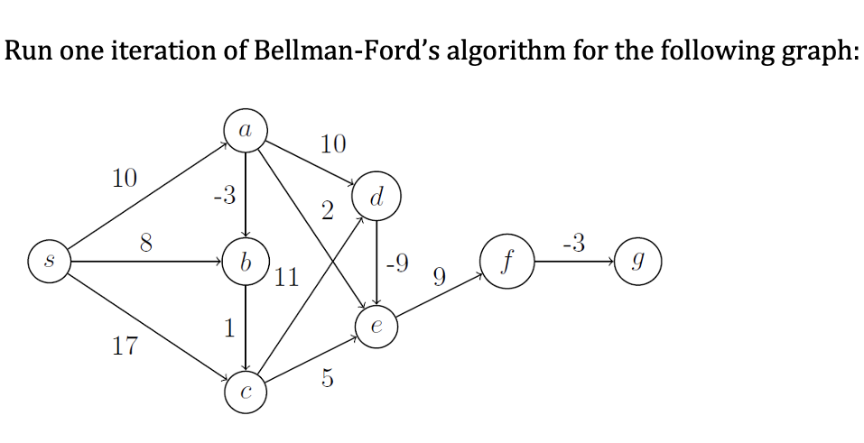 Solved Run one iteration of Bellman-Ford's algorithm for the | Chegg.com