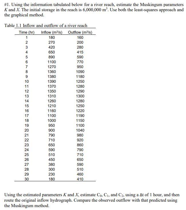 Solved #1. Using the information tabulated below for a river | Chegg.com
