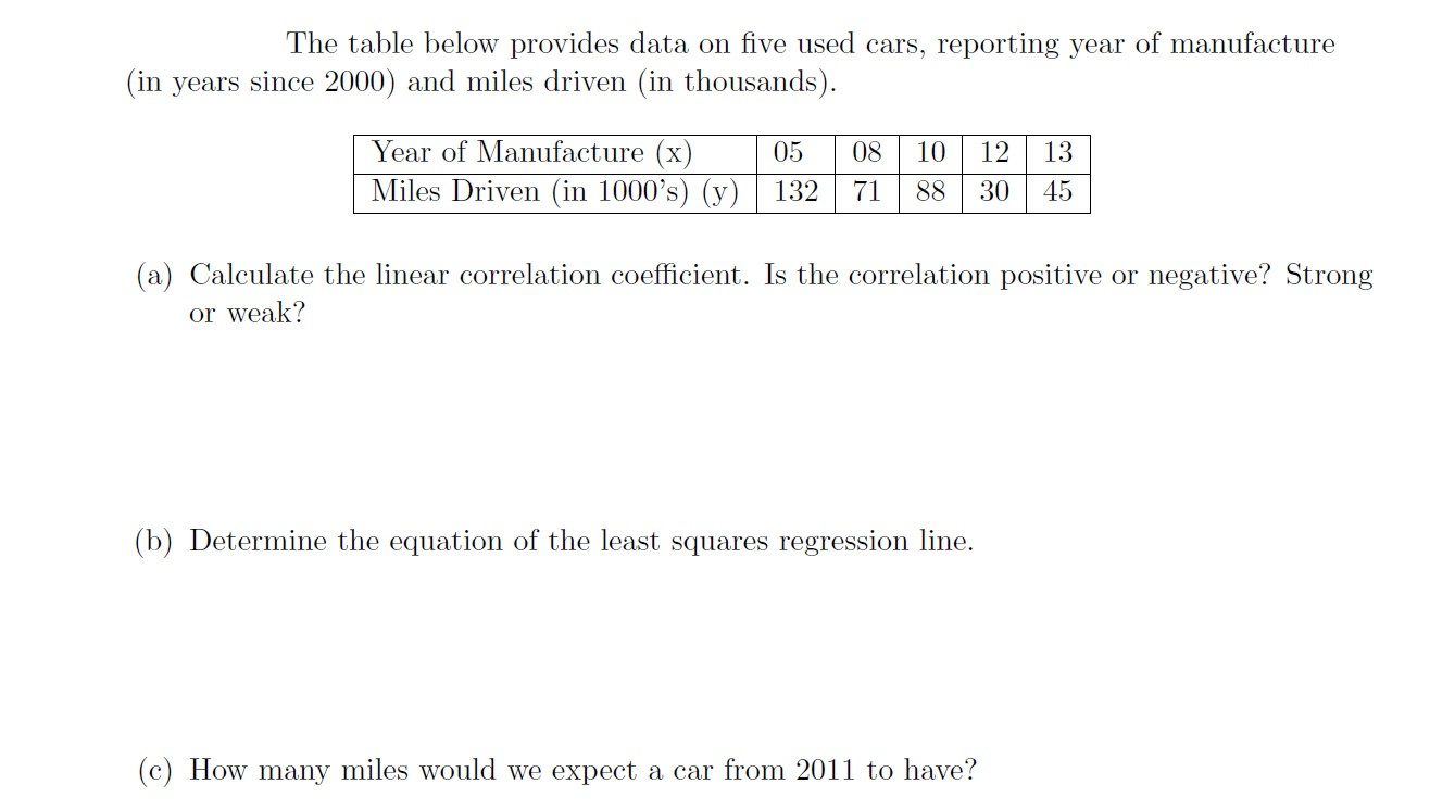 Solved The table below provides data on five used cars, | Chegg.com