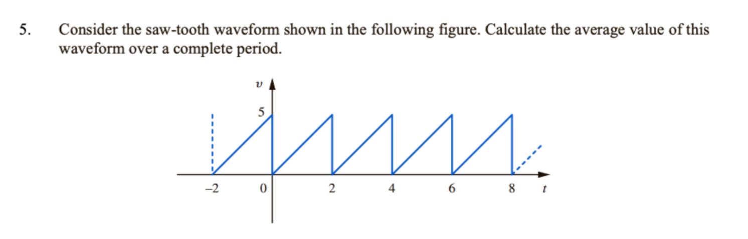 Solved 5. Consider the saw-tooth waveform shown in the | Chegg.com