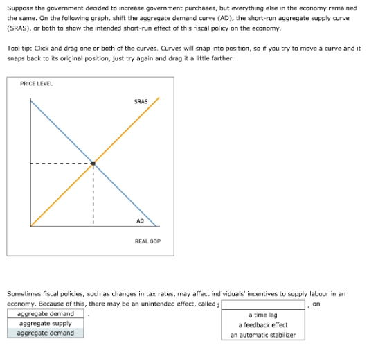 Solved Suppose the government decided to increase government | Chegg.com