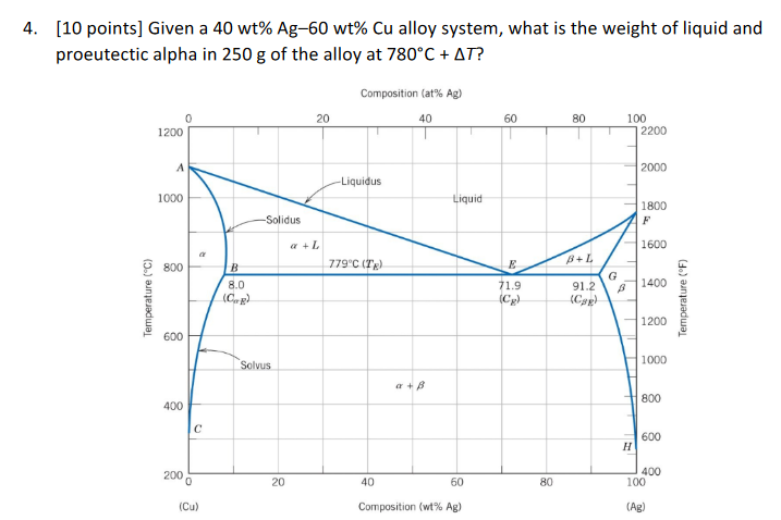 Solved 4. [10 points] Given a 40 wt% Ag-60 wt% Cu alloy | Chegg.com