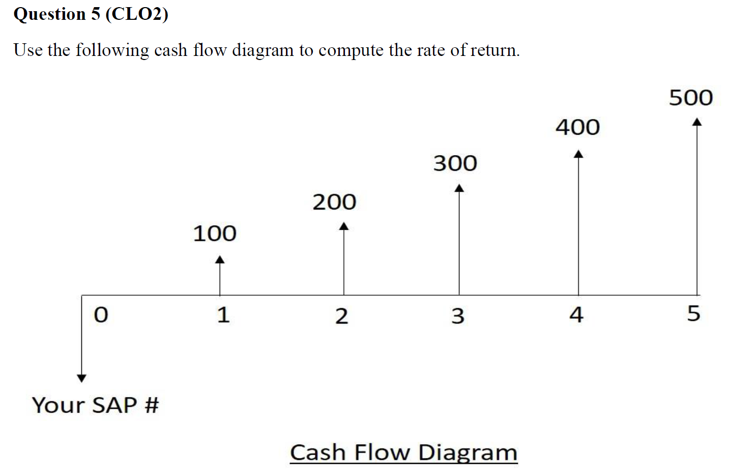 Solved Question 5 (CLO2) Use the following cash flow diagram | Chegg.com